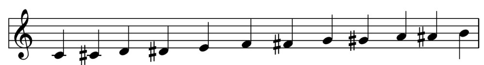 Music In Theory and Practice – Part 1 | Sol Ascendans - The Website of ...